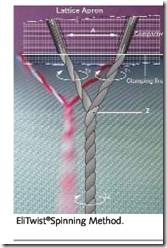 Suessen | Compact Spinning System